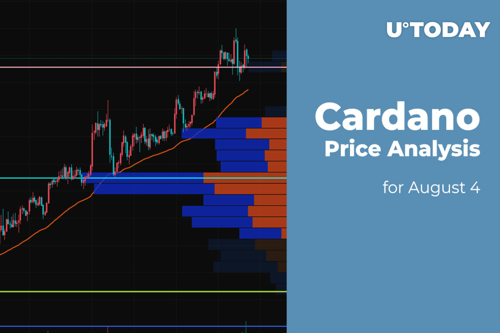 Cardano (ADA) Price Analysis for August 4 - U.Today